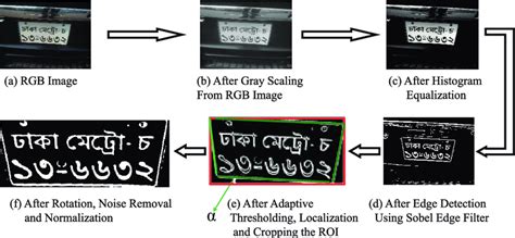 Preprocessing Steps Of The Proposed Method Download Scientific Diagram