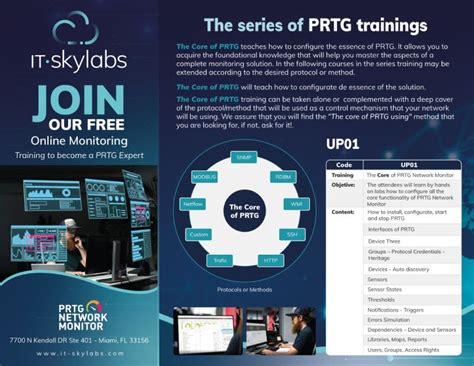 It Skylabs Posted On Linkedin