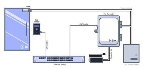 Access Control Card Reader Wiring Diagram