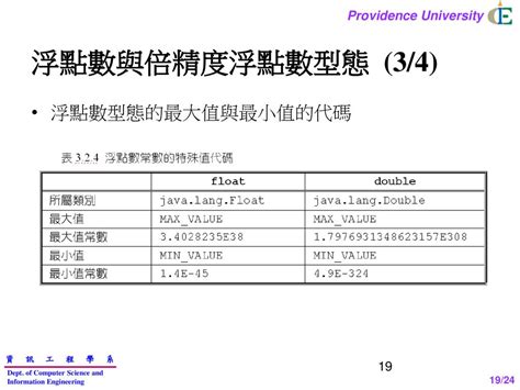 計算機程式設計 老師：蘇炳煌 助教：楊斯竣 ppt download