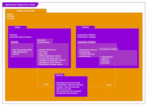 Sysml Diagrams System Modeling Language System Modeling Lang