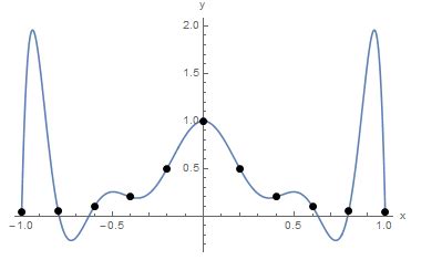 Engineering At Alberta Courses Polynomial Interpolation