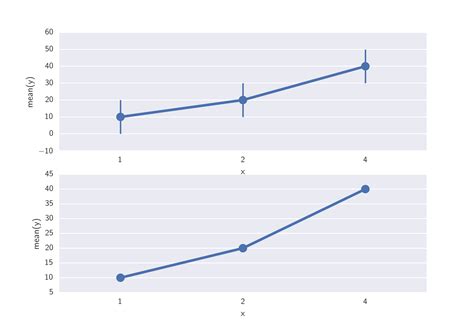 Python Seaborn Produces Separate Figures In Subplots Stack Overflow
