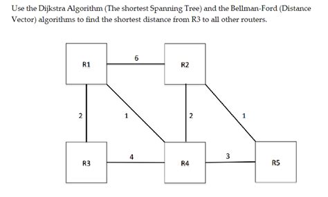 Solved Use The Dijkstra Algorithm The Shortest Spanning