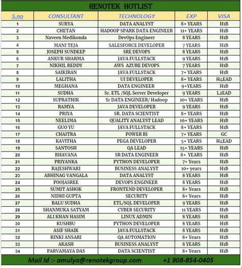 Sfdc Sfdcdeveloper Sfdcadmin Salesforce Salesforceadmin