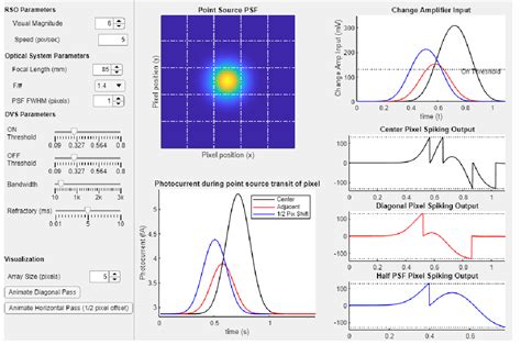 Figure 2 From Demystifying Event Based Vision Sensor Biasing To
