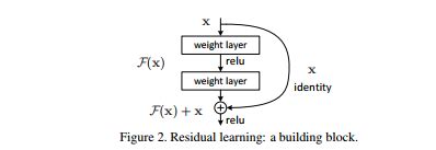 残差网络ResNet解读 原创 知乎