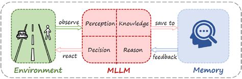 논문 리뷰 Pkrd Cot A Unified Chain Of Thought Prompting For Multi Modal Large Language Models In