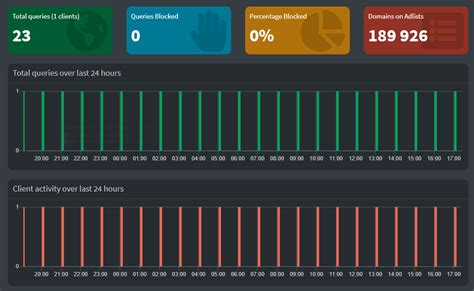 Strange Gui Behaviour Help Pi Hole Userspace