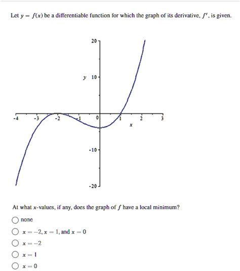 Solved Let Y F X Be A Differentiable Function For Which The Graph