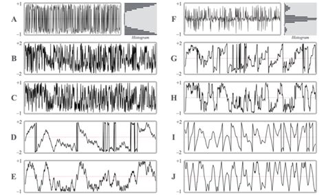 A And F Random Sequences Made By The Max External Object Jeyrand