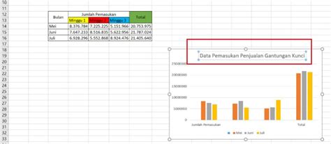 5 Cara Mudah Membuat Grafik Di Microsoft Excel News On Rcti