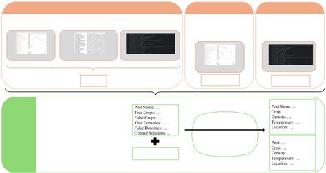논문 리뷰 Gpt 4 As Evaluator Evaluating Large Language Models On Pest