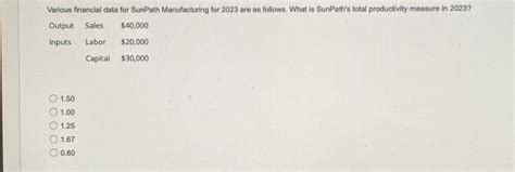 Solved Various Financial Data For Sunpath Manufacturing For