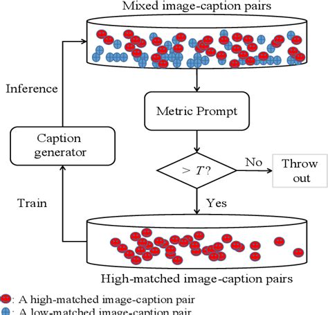 Figure 6 From Prompt Based Learning For Unpaired Image Captioning