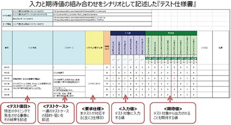 単体テスト フォーマット 単体テスト仕様書 フォーマット Yvrnnv