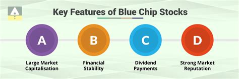Blue Chip Stocks Explained Meaning Examples And Benefits