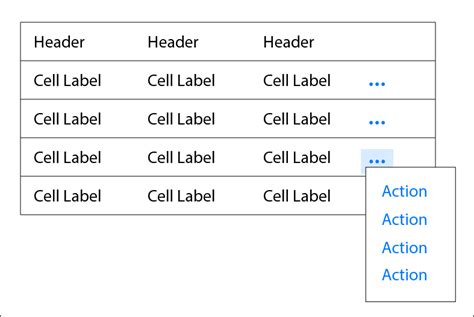 Usability Grid View With Single Editable Row Use Checkbox Or Radio Button User Experience