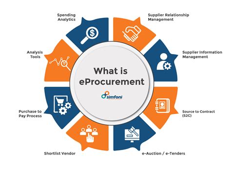 e procurement system design and management imicad