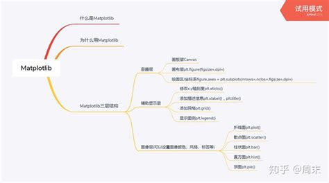 高中生学python从哪里学起 高中生python入门教程 csdn博客