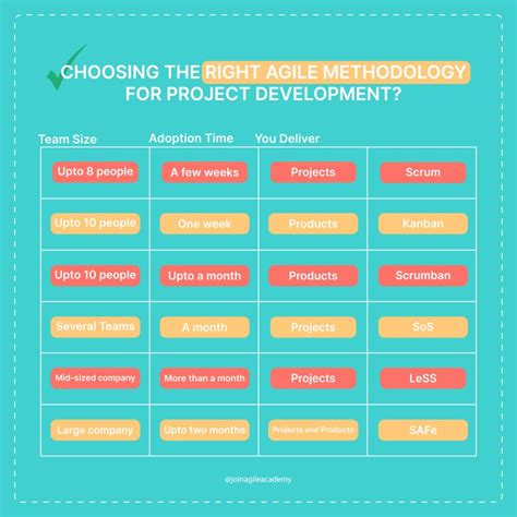 Agile Academy On Linkedin Beingagile Brain Agileprinciple Agilecoach Scrummasters