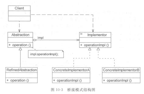 设计模式知识点总结 reallth