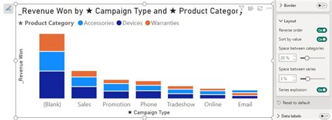 Aleksei Zhukov On Linkedin Powerbi Microsoft Microsoftfabric Visualization