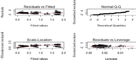 Figure 5 From Incorporating Zero Inflated Poisson Zip Regression