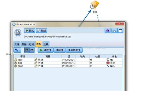 Ibm Spss Modeler 时间序列建模spss Modeler 时间序列 Csdn博客
