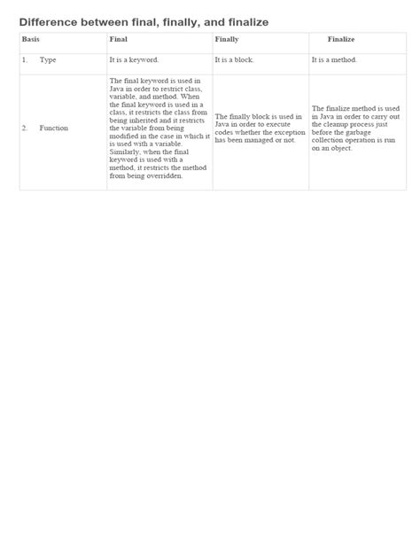 Core Java Final Finally Finalize Pdf