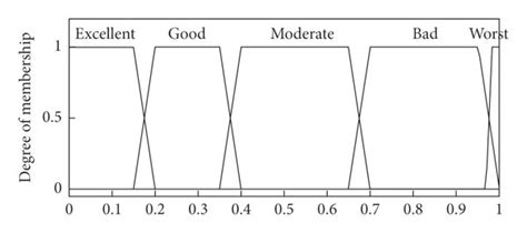 Output Variable Mf Health Index Download Scientific Diagram
