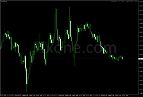 Candle Time End And Spread Indicator 4xone