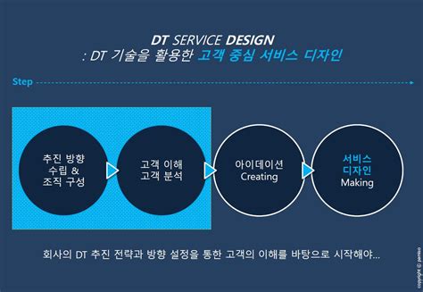 Dt 디지털트랜스포메이션 크몽