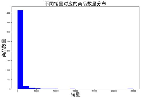 python爬取淘宝商品做数据挖掘 buildings 博客园