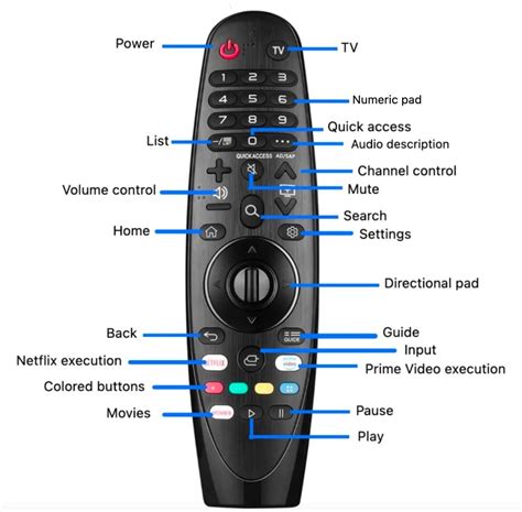Best 11 Magnavox Universal Remote Codes Complete Programming Guide Artofit