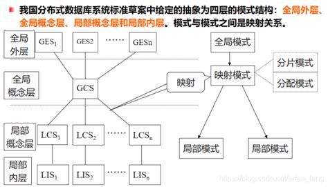 分布式数据库 知识点 复习题 设数据项a b存放在s1场地 x y存放在s2场地。有分布式事务t1和t2 判断下面的每个执 csdn博客
