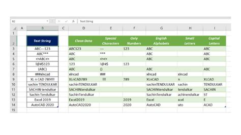 Remove Or Extract Special Characters From A Data Set Using Power Query