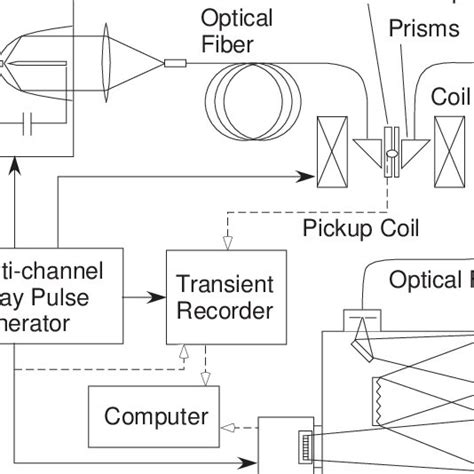 Schematic Diagram Of The Experimental System For Spectral Measurements Download Scientific