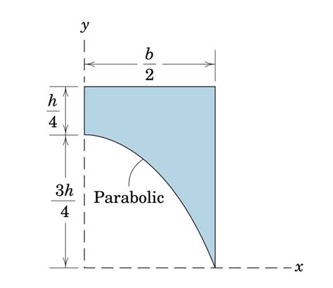 Solved Indicate The Y And X Coordinates Of The Centriod In