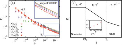 Shear Thinning Behavior Of Linear Polymer Melts Under Shear Flow Via Nonequilibrium Molecular