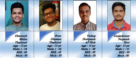 Home Sharpwell Tutorials In Vasai Borivali Andheri Applied Mathematics 1 Applied