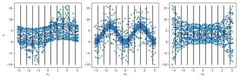Sobol Indices SciPy V Manual