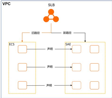 后端 拥抱开放，serverless 时代的下一征程 干货技术博文 Segmentfault 思否