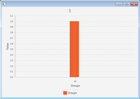 Javafx Limit Width Size Of Bar Chart Stack Overflow