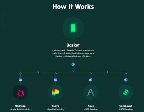 Affine Affine Token Review Rating Price Prediction Investors And News