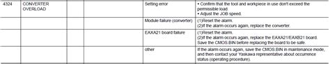 DX ALARM CODE CONVERTER OVERLOAD Yaskawa Motoman