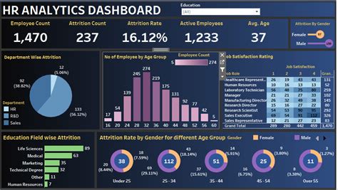 Github Misteraaredatavisualizationprojects Explore My Collection Of Data Visualization