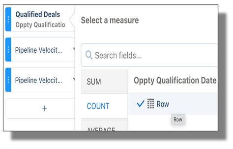 Pipeline Velocity A Less Common Sales Metric