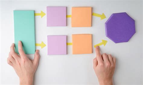 Decision Making Models