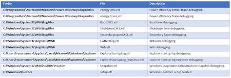 Etw Event Tracing For Windows And Etl Files Hacking Exposed Computer